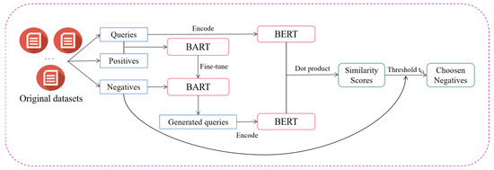 SS-BERT: A Semantic Information Selecting Approach for Open-Domain ...