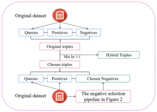 SS-BERT: A Semantic Information Selecting Approach for Open-Domain Question Answering