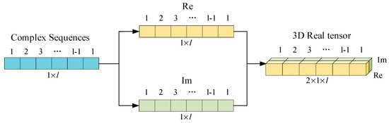 Pruning And Quantization Based Compression Algorithm For Number Of Mixed Signals Identification
