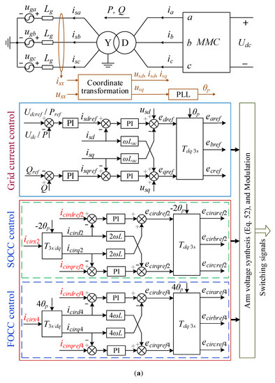Peak Arm Current Minimization of Modular Multilevel Converter Using Multiple Circulating Current ...