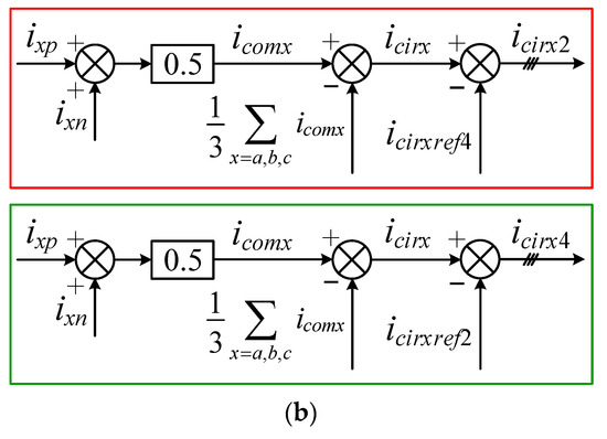 Peak Arm Current Minimization of Modular Multilevel Converter Using Multiple Circulating Current ...