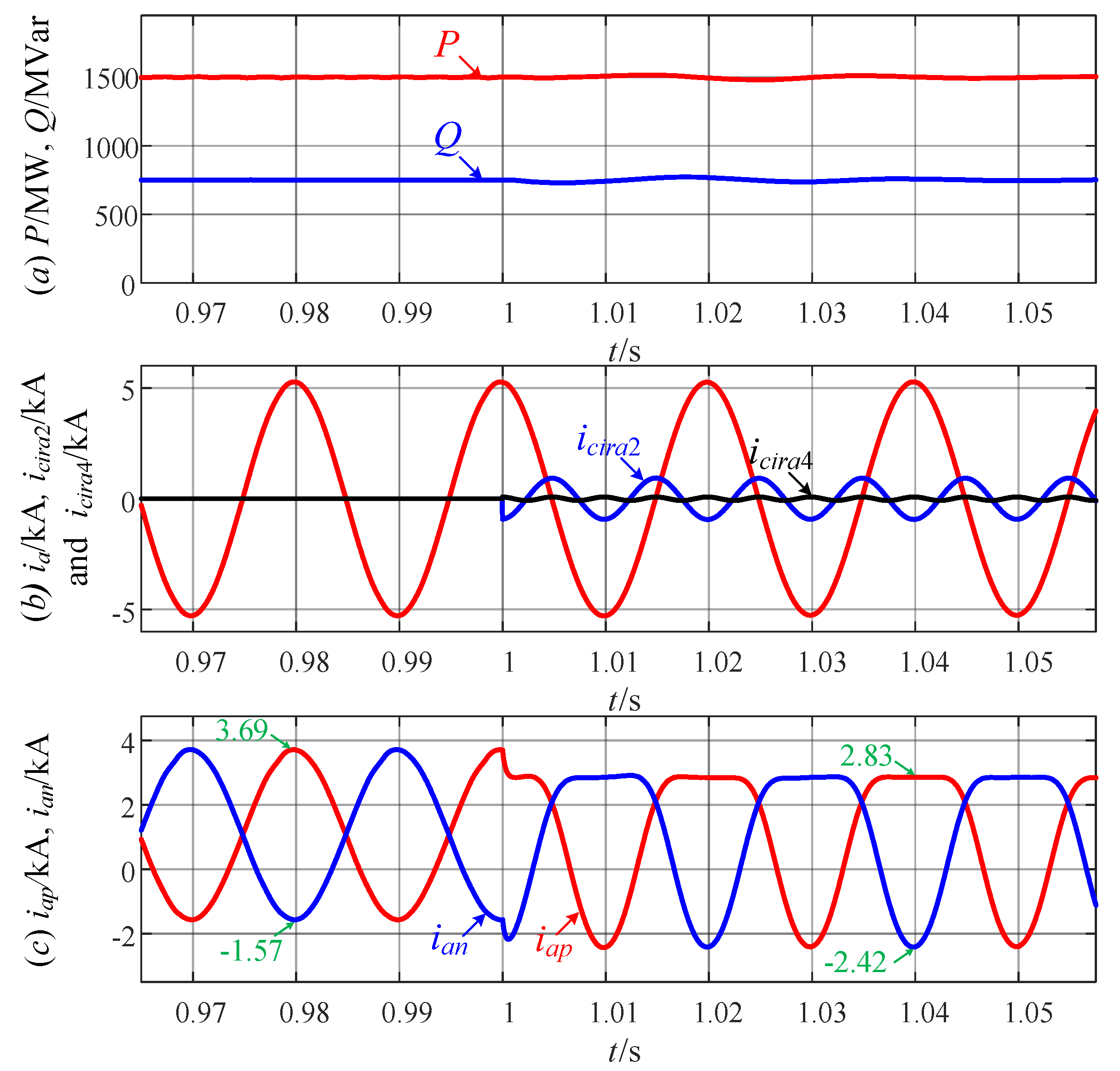 Peak Arm Current Minimization of Modular Multilevel Converter Using ...