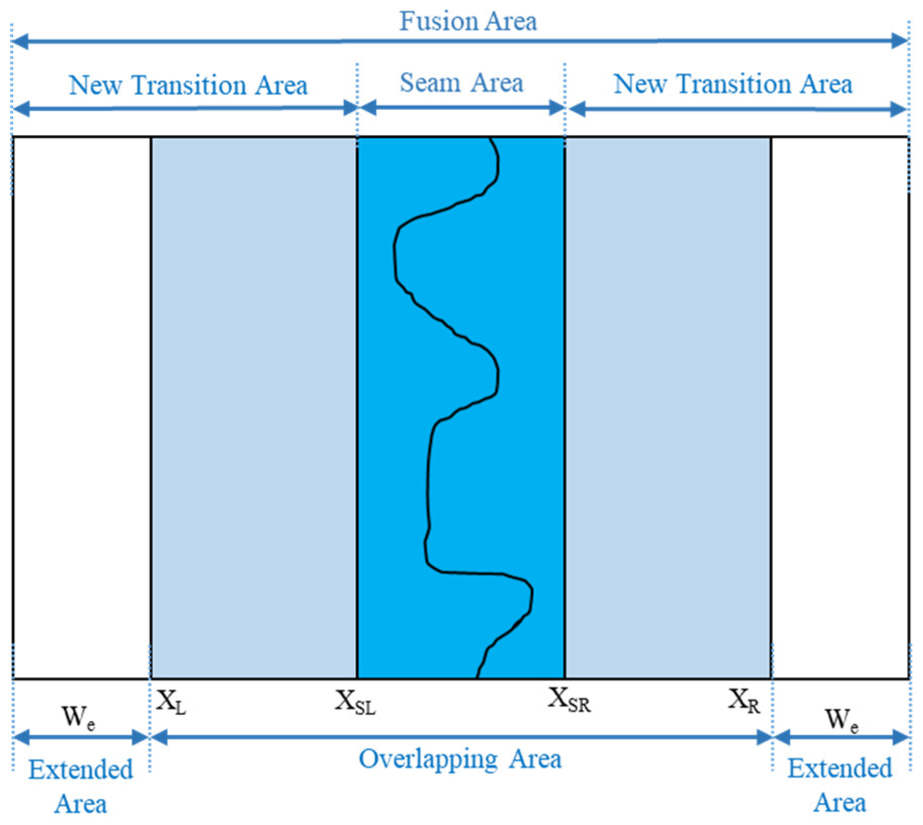 Research on Improved Multi-Channel Image Stitching Technology Based on ...