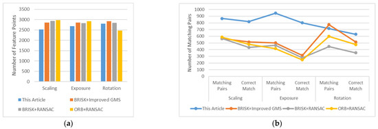Research on Improved Multi-Channel Image Stitching Technology Based on Fast Algorithms