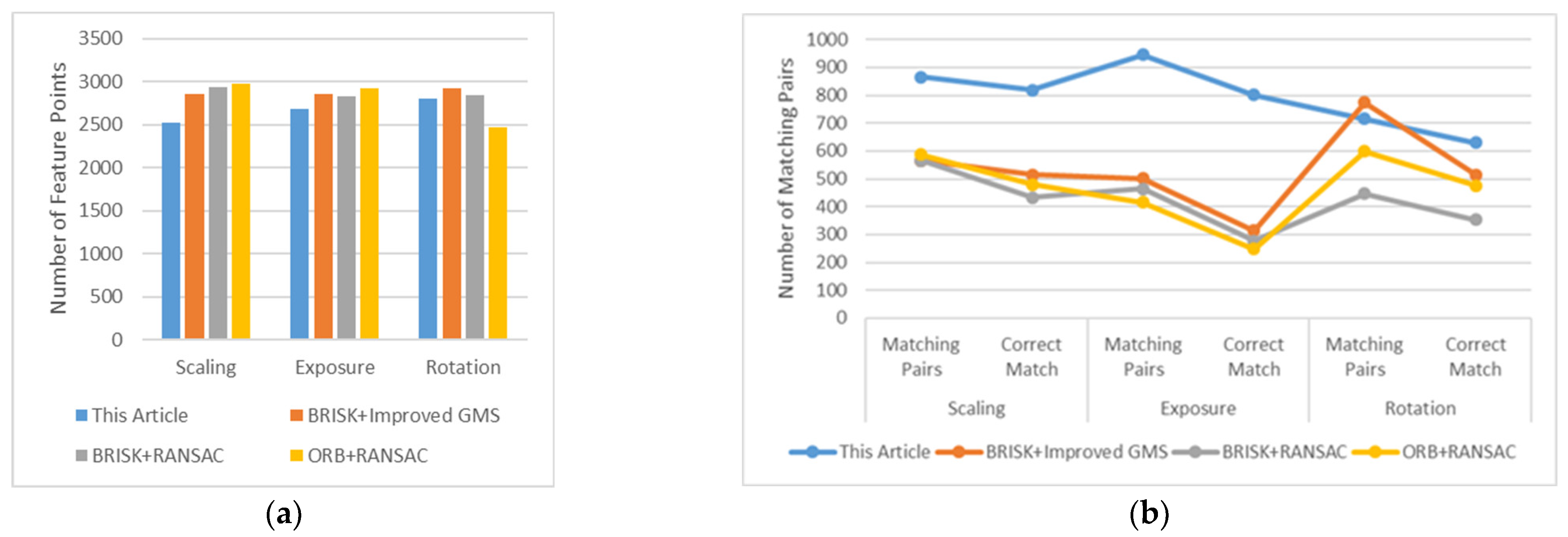 Research on Improved Multi-Channel Image Stitching Technology Based on ...