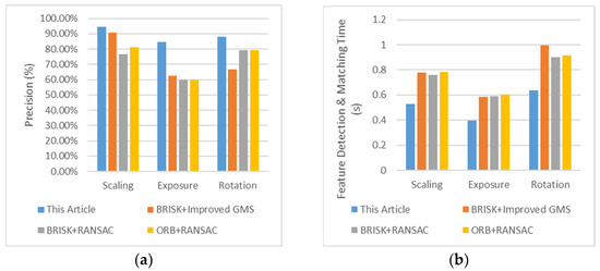 Research on Improved Multi-Channel Image Stitching Technology Based on Fast Algorithms