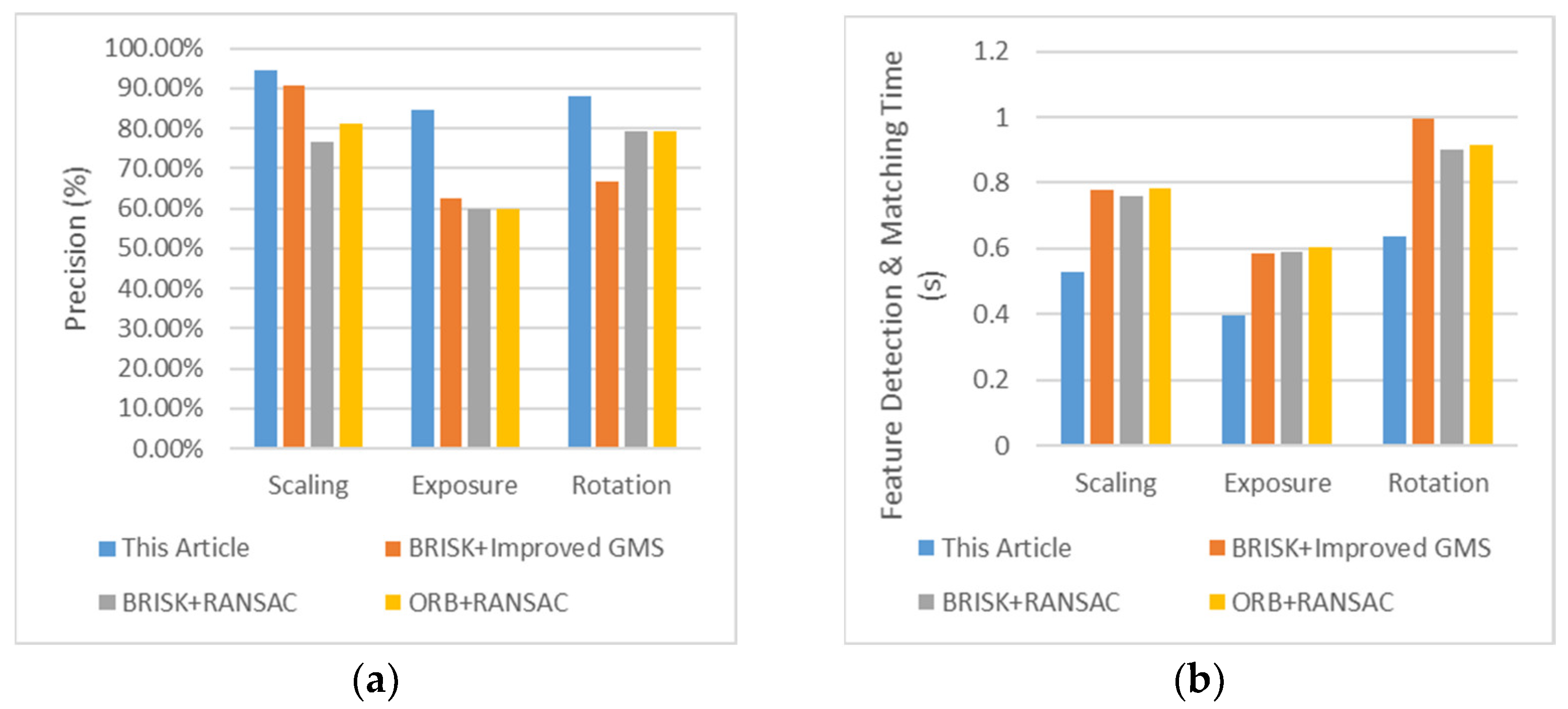 Research on Improved Multi-Channel Image Stitching Technology Based on ...