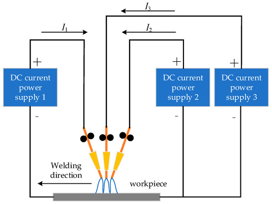 Designing a Multi-Output Power Supply for Multi-Electrode Arc Welding