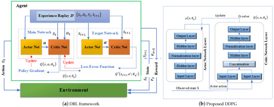 Machine-Learning-Based Optimization for Multiple-IRS-Aided Communication System