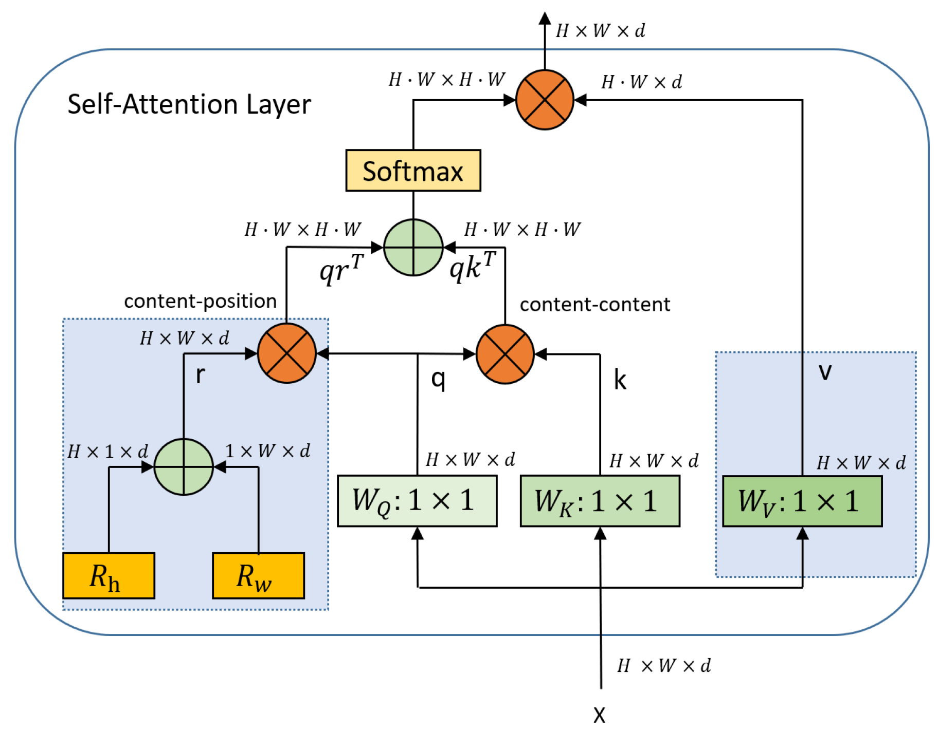 BoT2L-Net: Appearance-Based Gaze Estimation Using Bottleneck Transformer Block and Two Identical ...