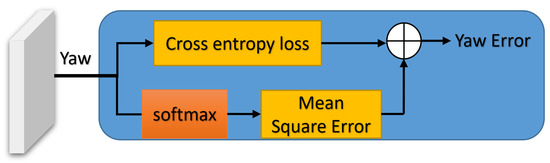 BoT2L-Net: Appearance-Based Gaze Estimation Using Bottleneck Transformer Block and Two Identical ...