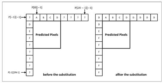 Electronics | Free Full-Text | Hardware Architecture for Realtime HEVC Intra Prediction