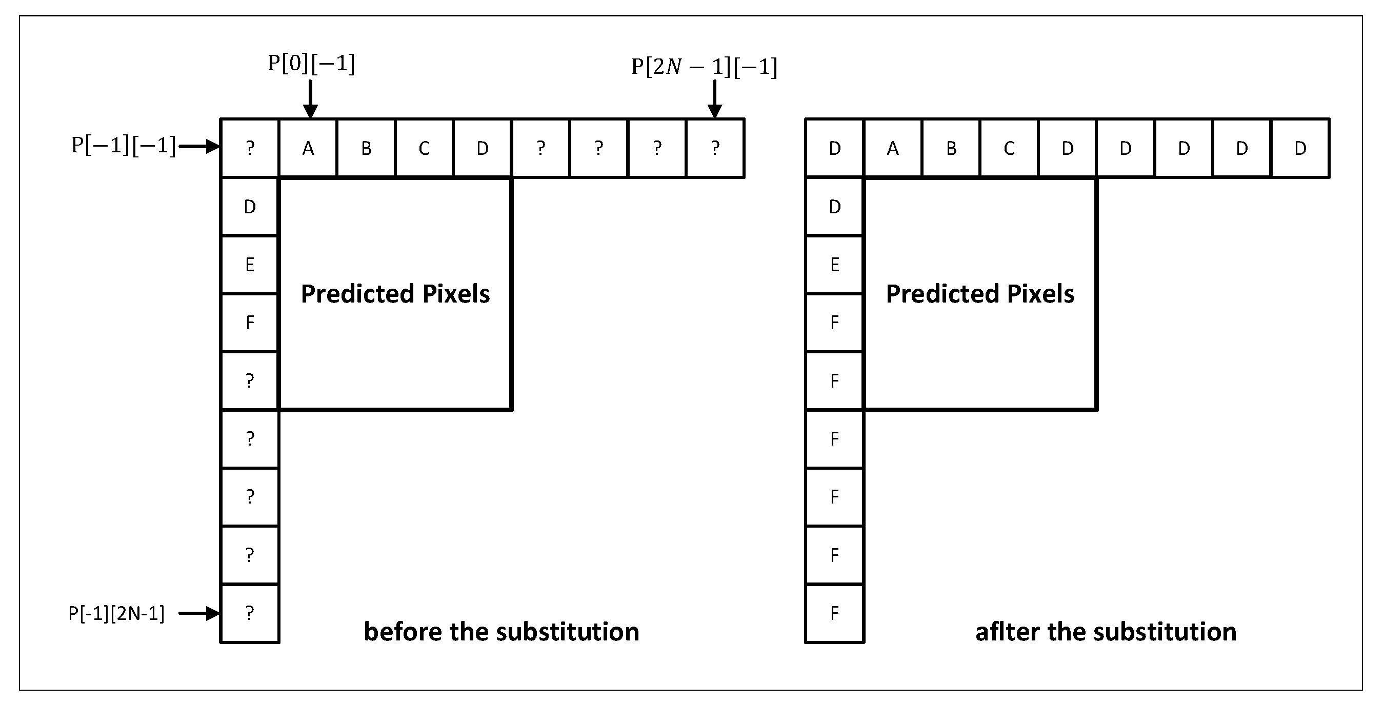 Electronics | Free Full-Text | Hardware Architecture for Realtime HEVC Intra Prediction