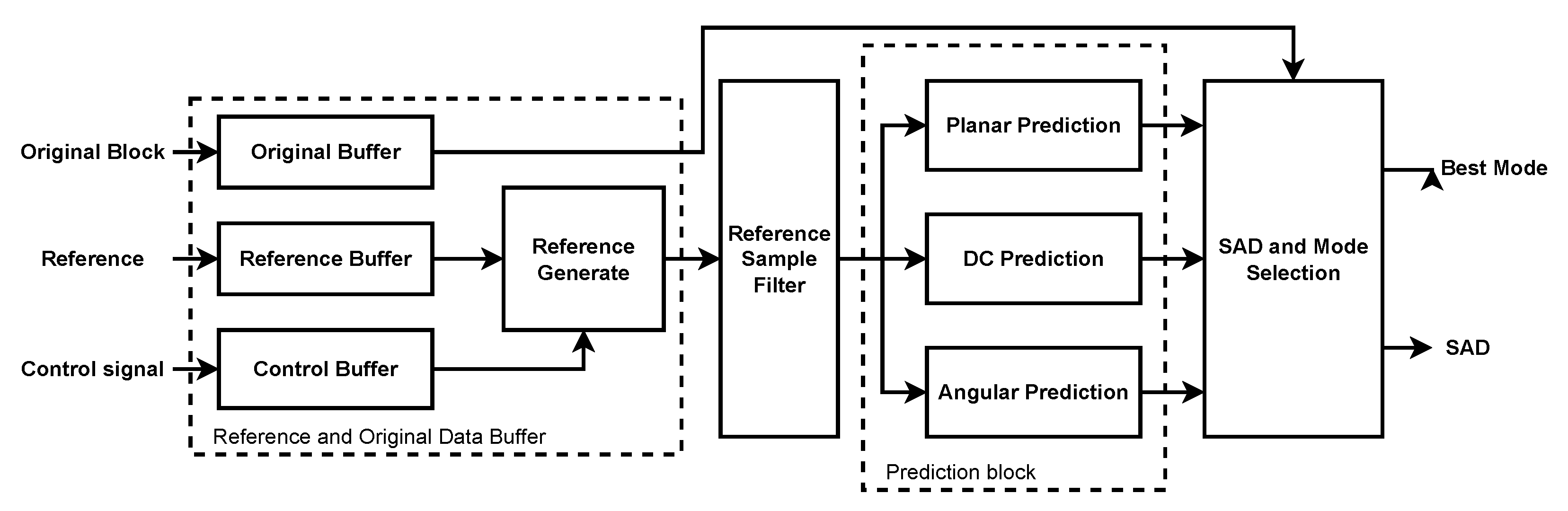 Electronics | Free Full-Text | Hardware Architecture for Realtime HEVC ...