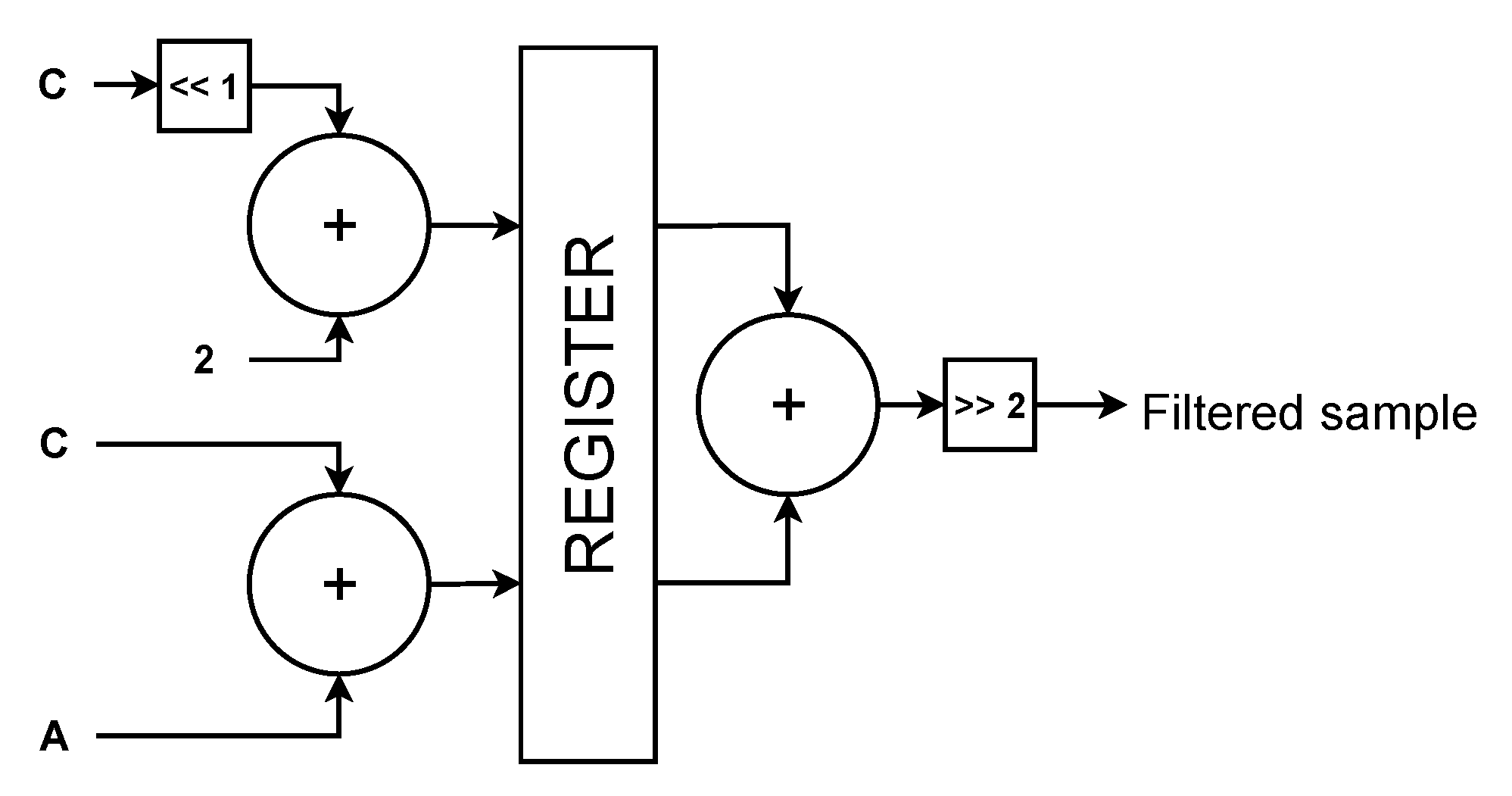 Electronics | Free Full-Text | Hardware Architecture for Realtime HEVC Intra Prediction