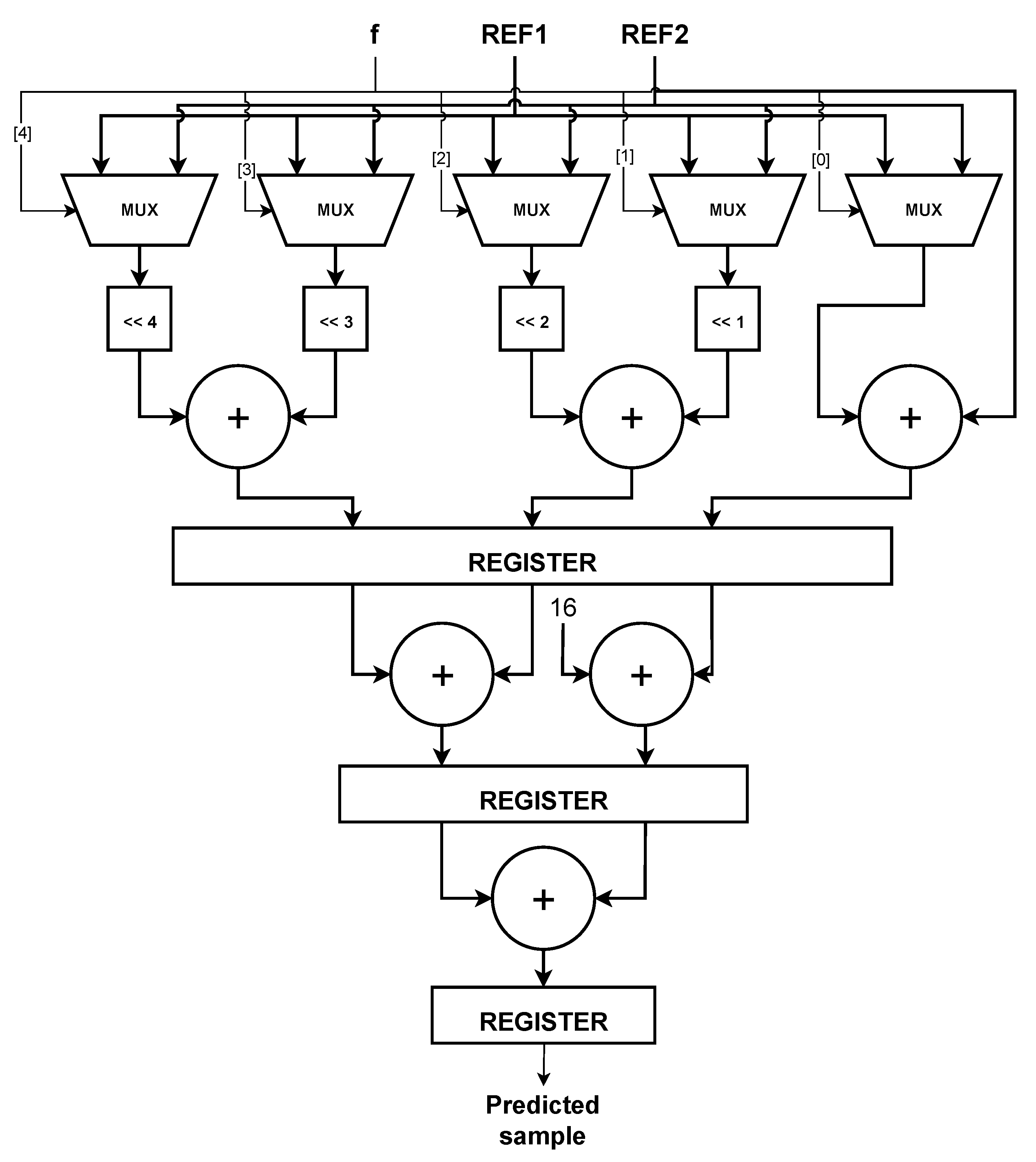 Electronics | Free Full-Text | Hardware Architecture for Realtime HEVC Intra Prediction