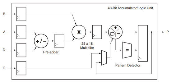 Electronics | Free Full-Text | Hardware Architecture for Realtime HEVC Intra Prediction