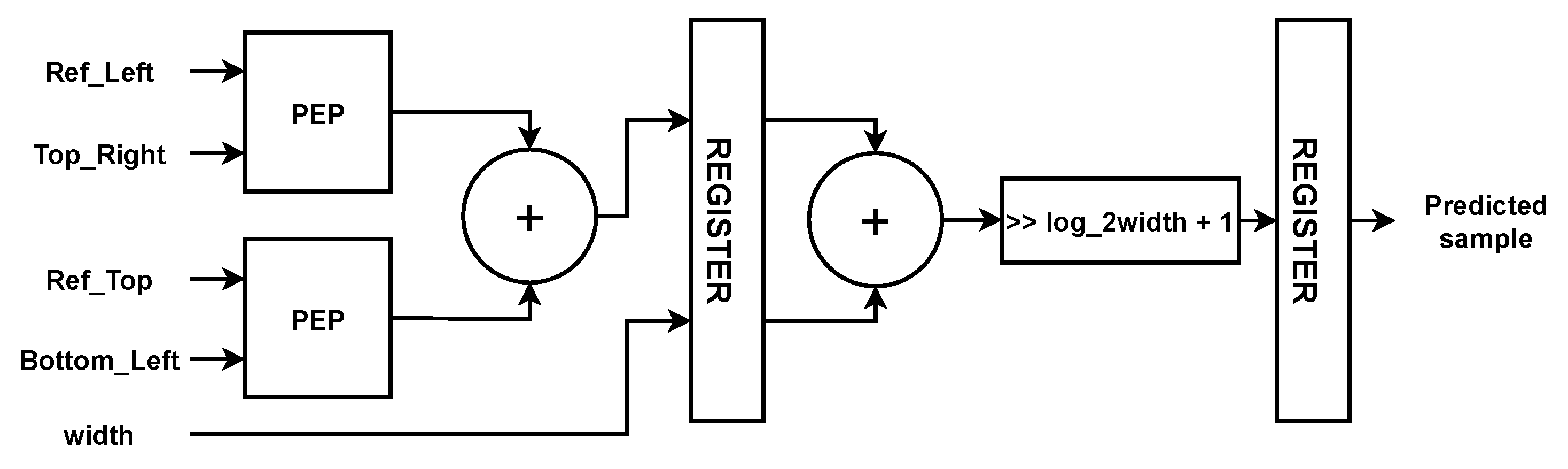 Electronics | Free Full-Text | Hardware Architecture for Realtime HEVC Intra Prediction