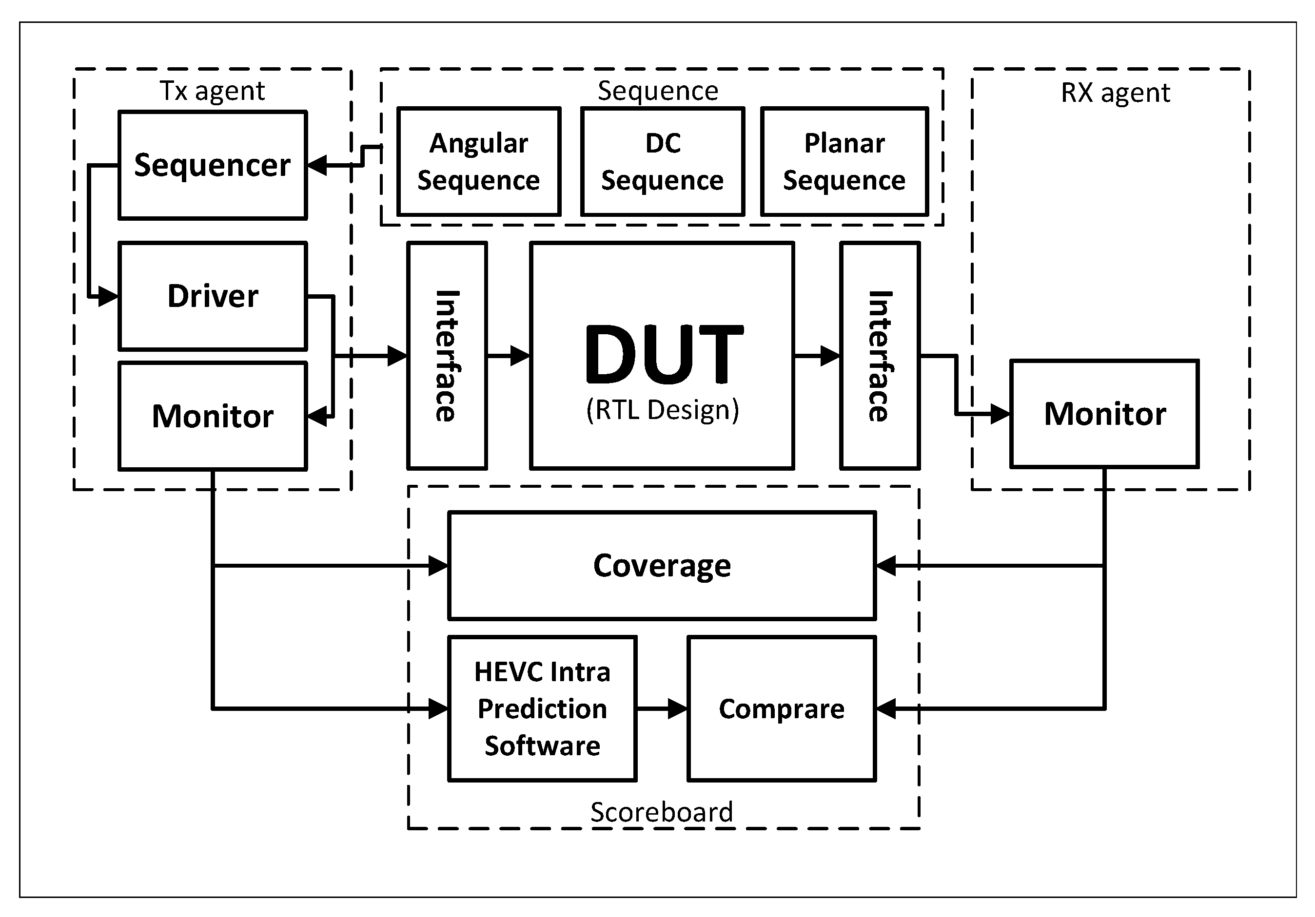 Electronics | Free Full-Text | Hardware Architecture for Realtime HEVC Intra Prediction