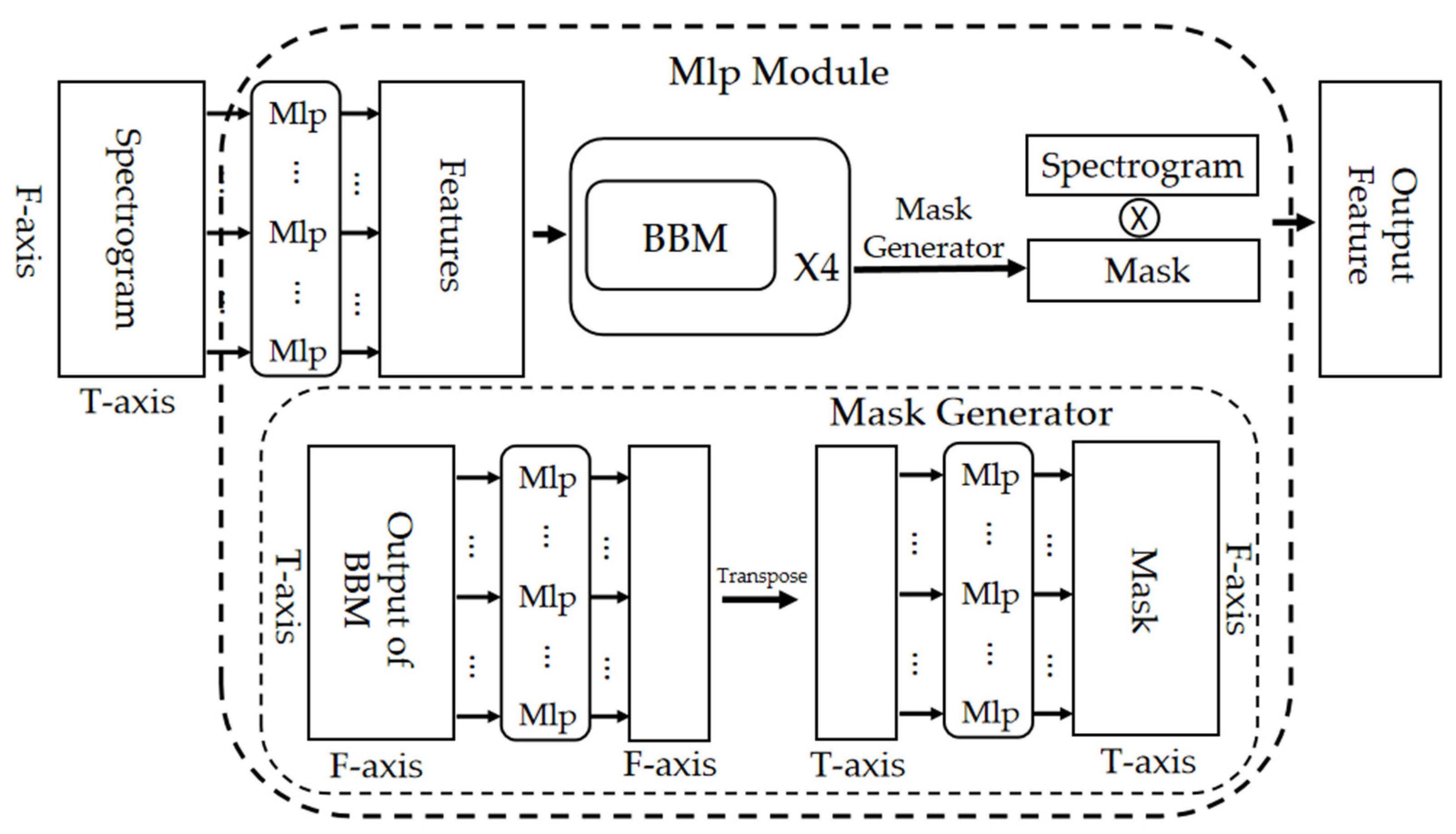 Electronics | Free Full-Text | A Robust Feature Extraction Method for ...