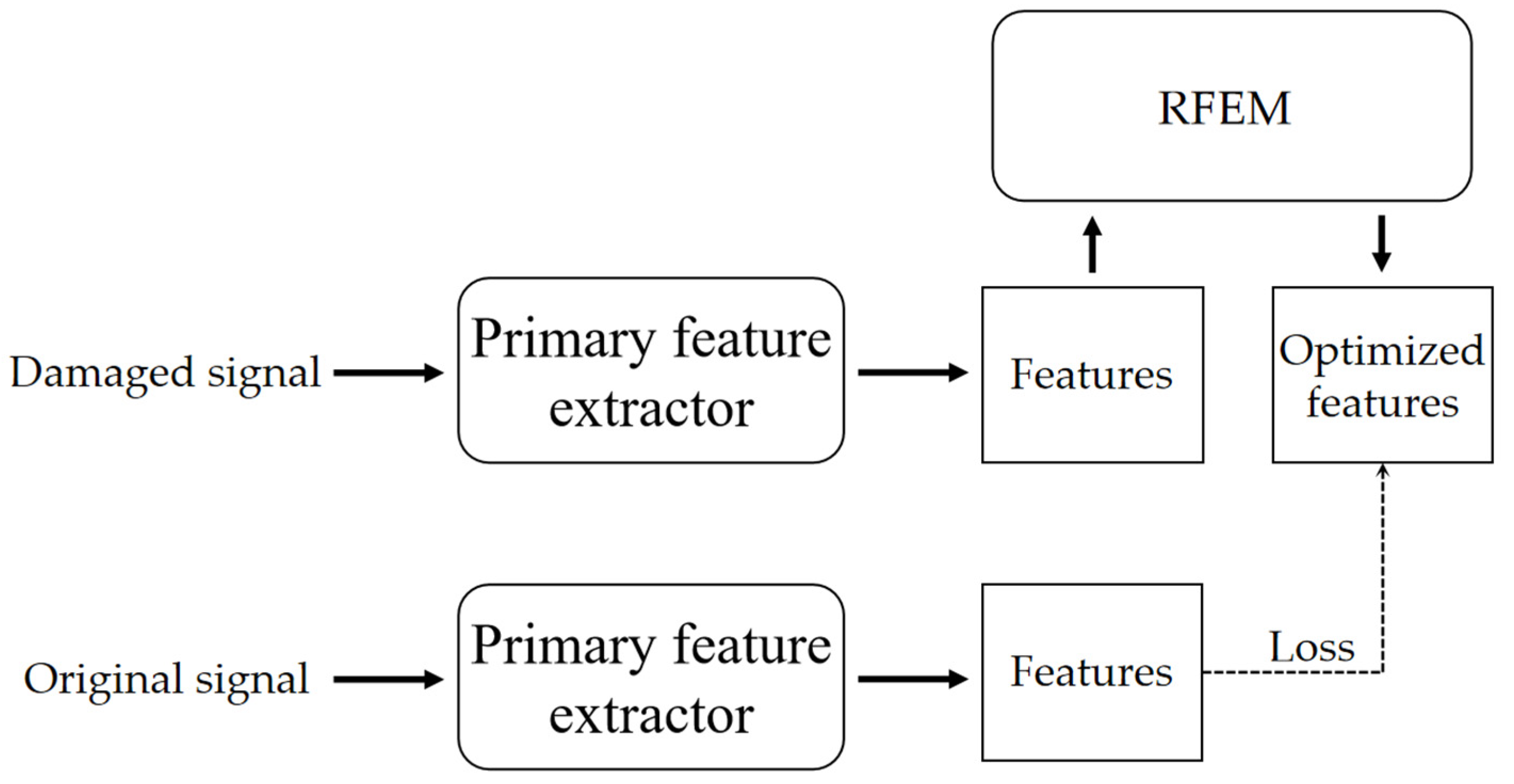 A Robust Feature Extraction Method for Underwater Acoustic Target ...