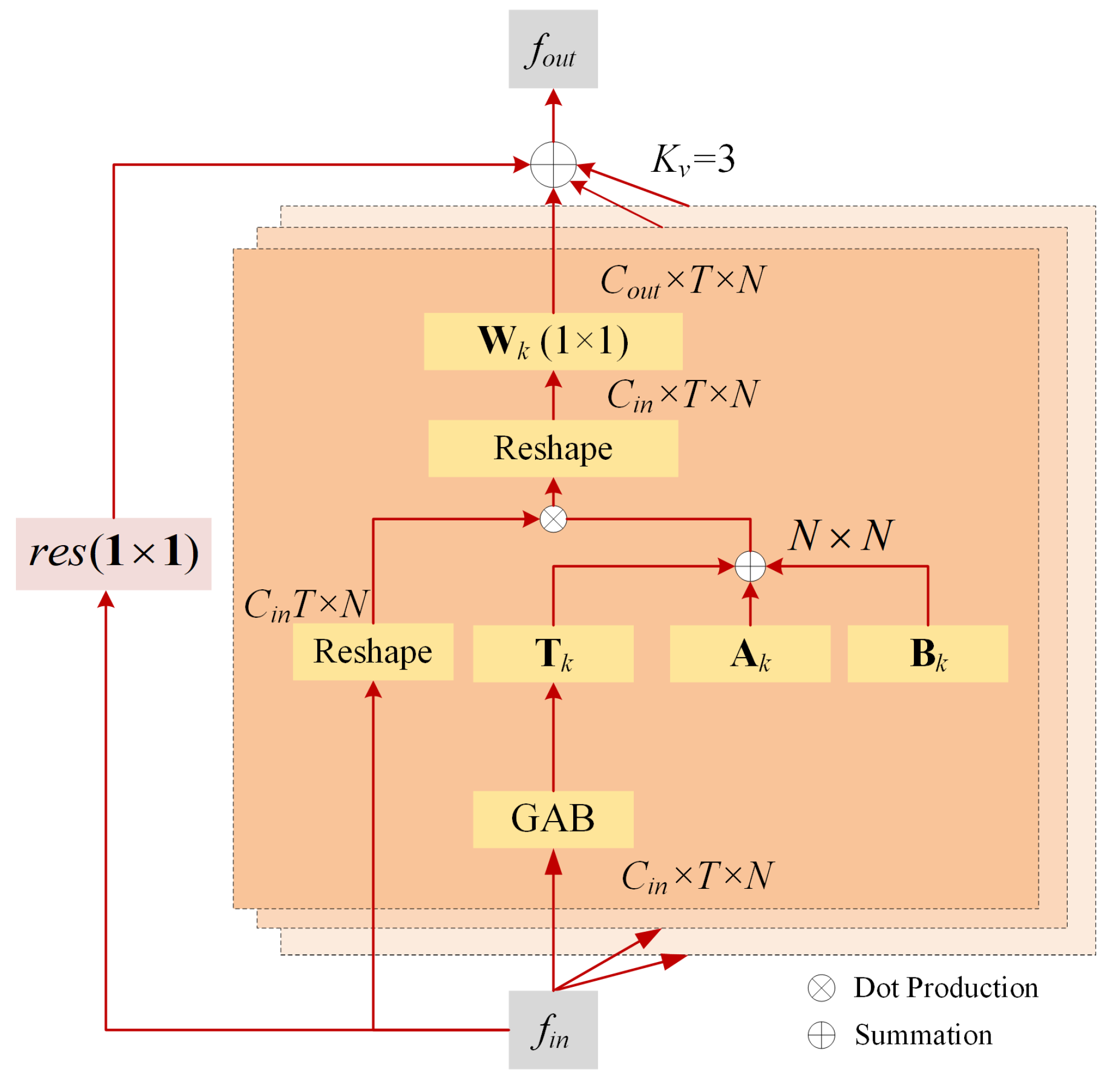 2s-GATCN: Two-Stream Graph Attentional Convolutional Networks for Skeleton-Based Action Recognition