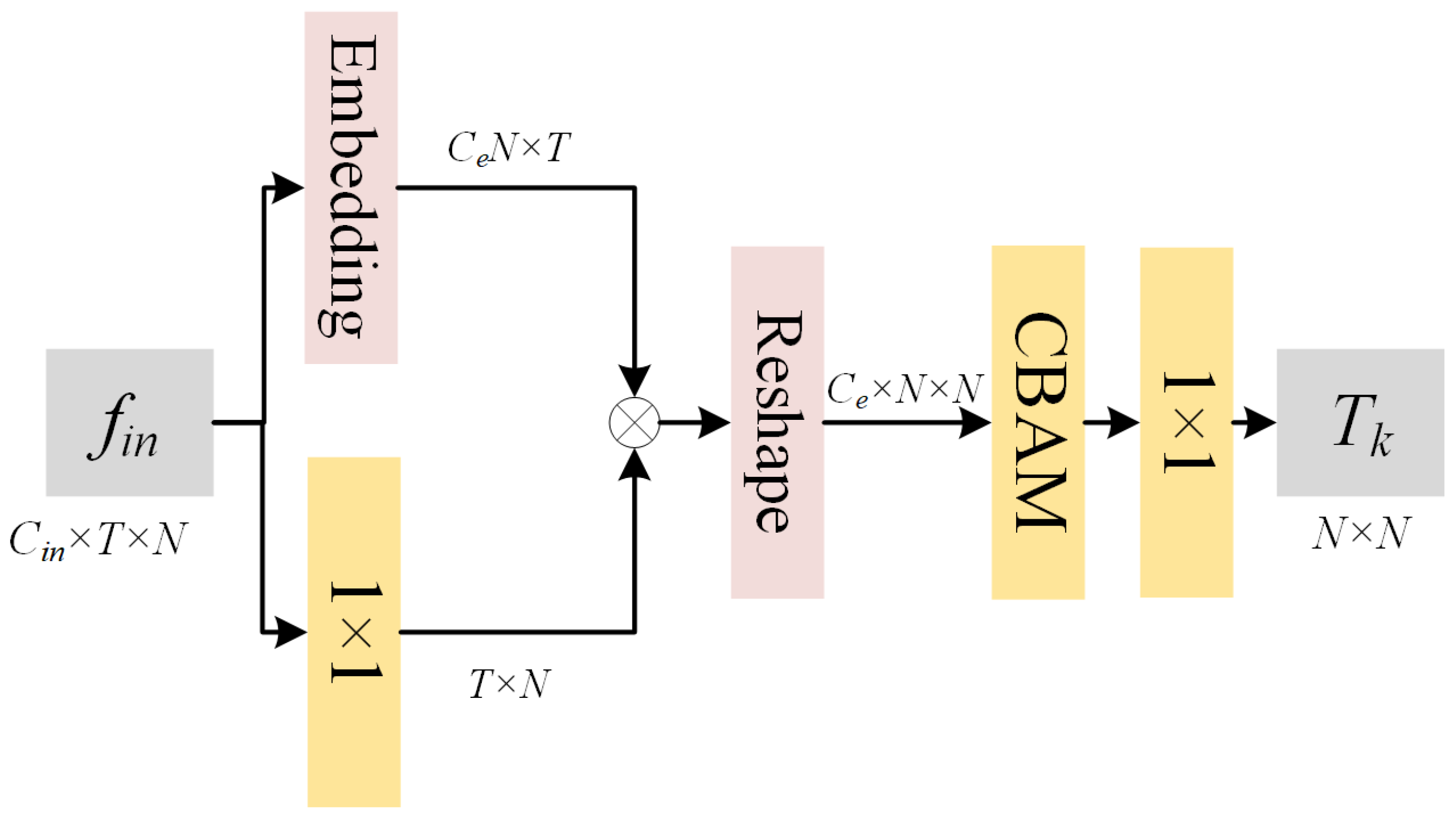 2s-GATCN: Two-Stream Graph Attentional Convolutional Networks for Skeleton-Based Action Recognition