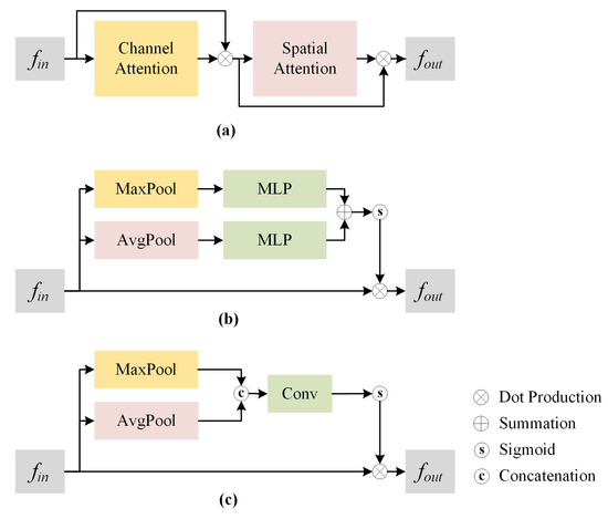 2s-GATCN: Two-Stream Graph Attentional Convolutional Networks for Skeleton-Based Action Recognition