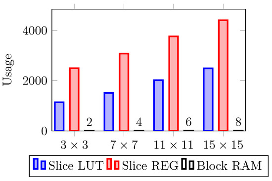 FPGA Implementation of Shack–Hartmann Wavefront Sensing Using Stream-Based Center of Gravity ...