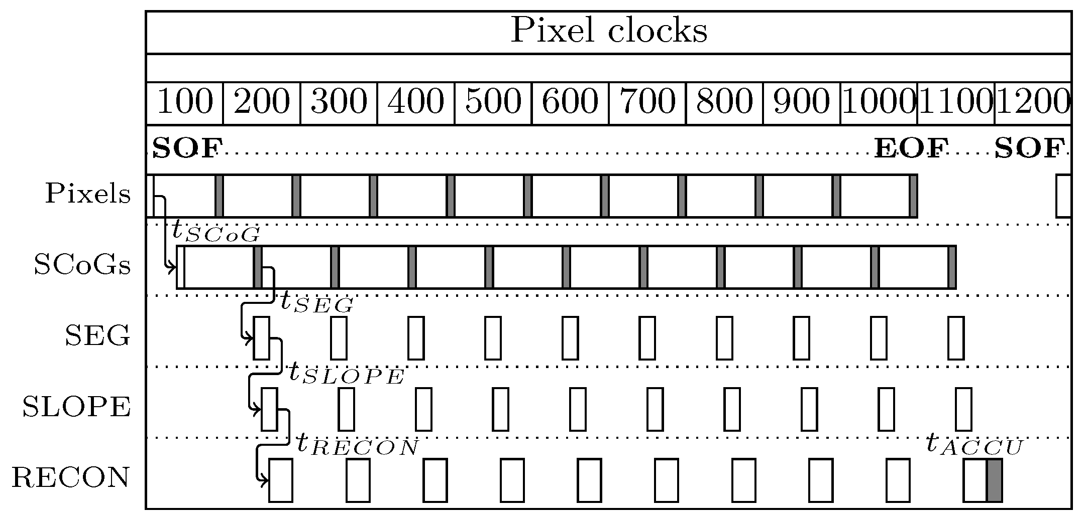 FPGA Implementation of Shack–Hartmann Wavefront Sensing Using Stream-Based Center of Gravity ...