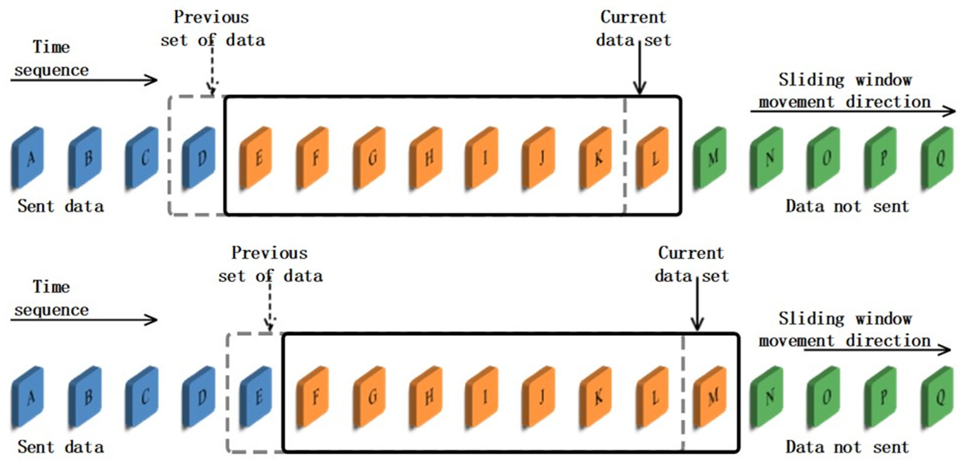 Electronics | Free Full-Text | Study of Channel-Type Dynamic Weighing ...