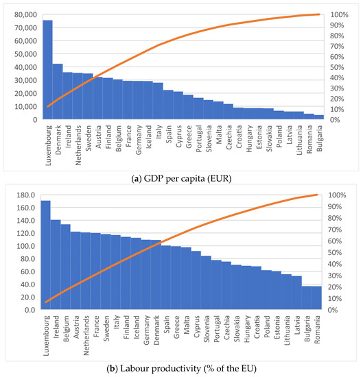 Digitalisation and Economic Growth in the European Union