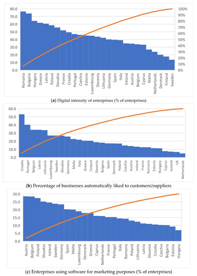 Digitalisation and Economic Growth in the European Union