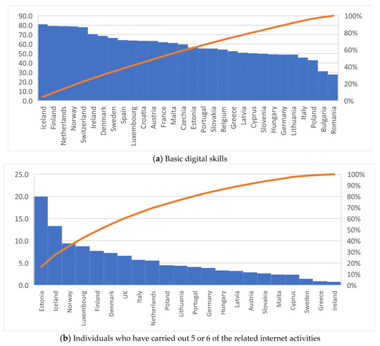 Digitalisation and Economic Growth in the European Union