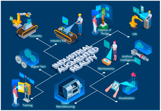 Mapping the Emergent Trends in Industrial Augmented Reality