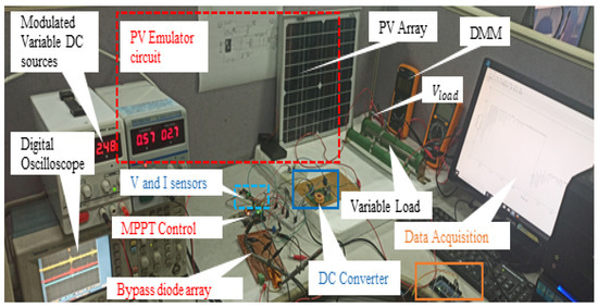 Electronics | Free Full-Text | Optimizing Large-Scale PV Systems with Machine Learning: A Neuro ...