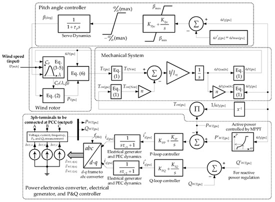 A Novel Fuzzy-Logic-Based Control Strategy for Power Smoothing in High-Wind Penetrated Power ...