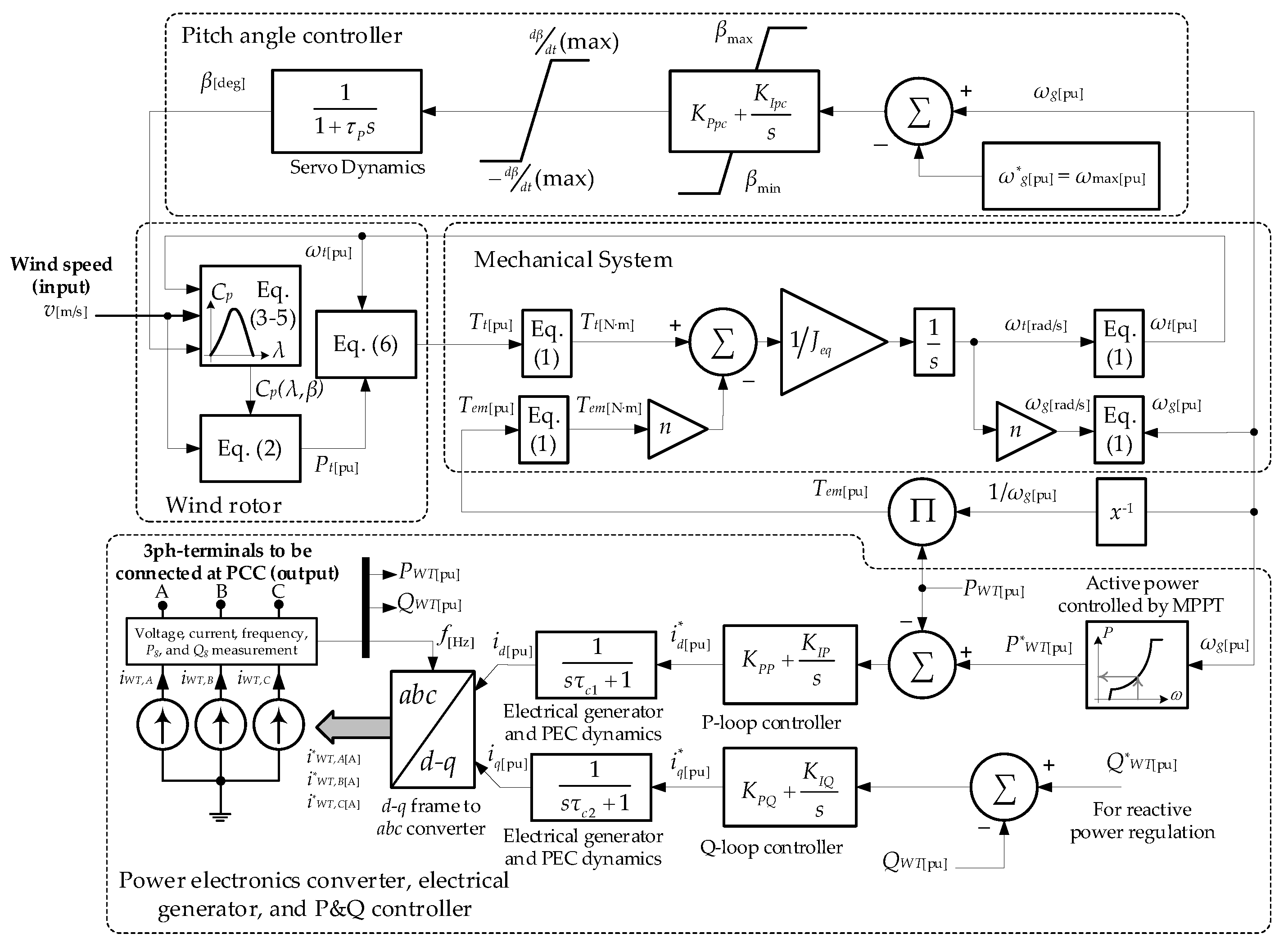 What Is Fuzzy Logic System Electrical Technology - vrogue.co What Is Fuzzy Logic System Electrical Technology - vrogue.co