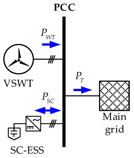 A Novel Fuzzy-Logic-Based Control Strategy for Power Smoothing in High-Wind Penetrated Power ...