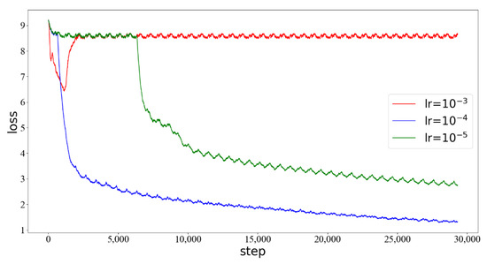 Codeformer: A GNN-Nested Transformer Model for Binary Code Similarity Detection