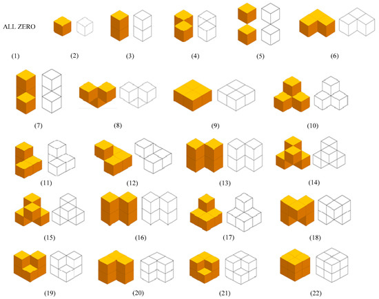 Electronics | Free Full-Text | Efficient Strategies for Computing Euler Number of a 3D Binary Image
