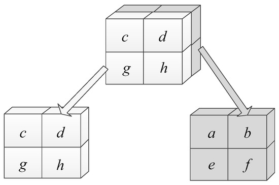 Electronics | Free Full-Text | Efficient Strategies for Computing Euler Number of a 3D Binary Image