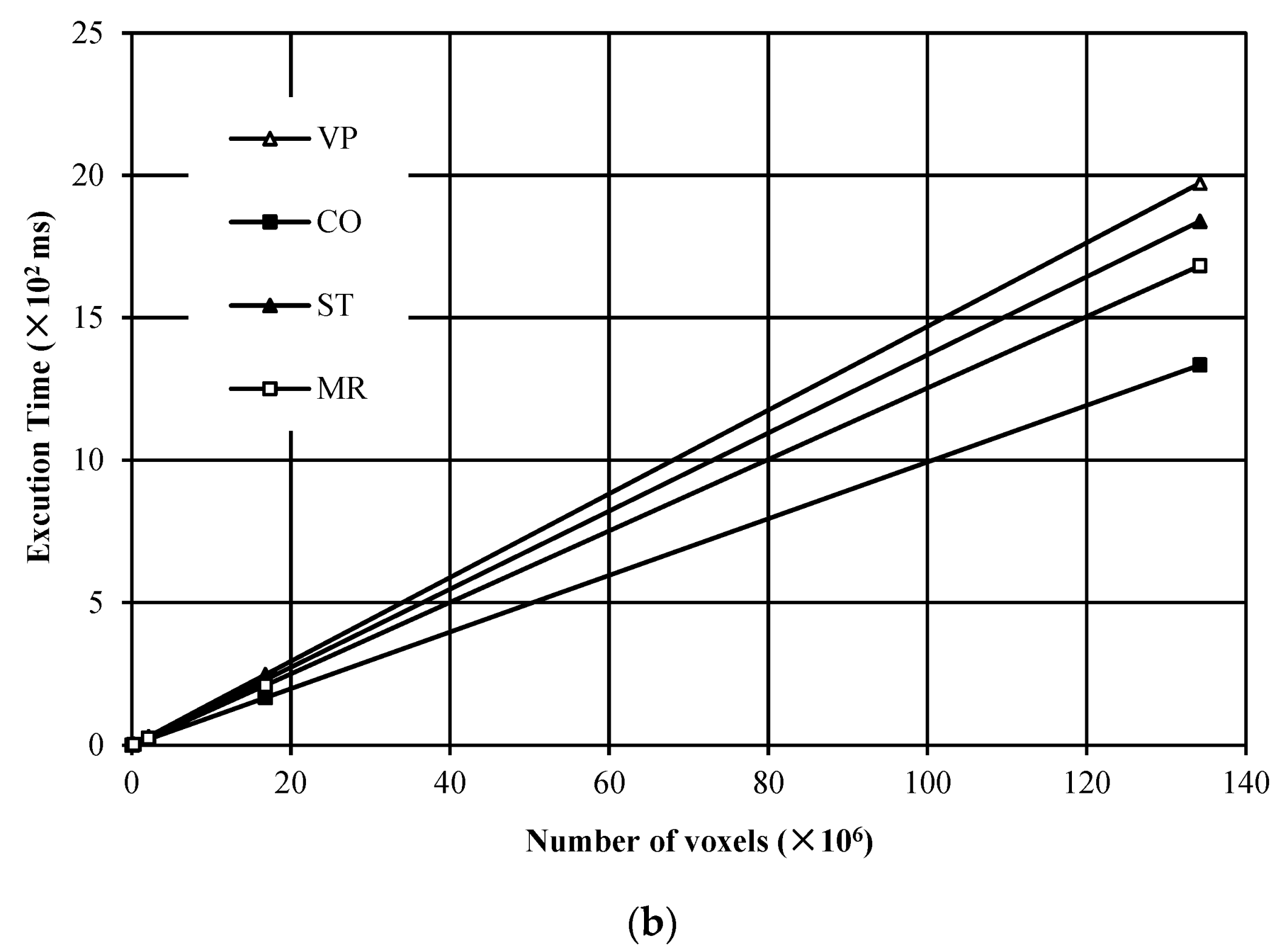Electronics | Free Full-Text | Efficient Strategies for Computing Euler Number of a 3D Binary Image
