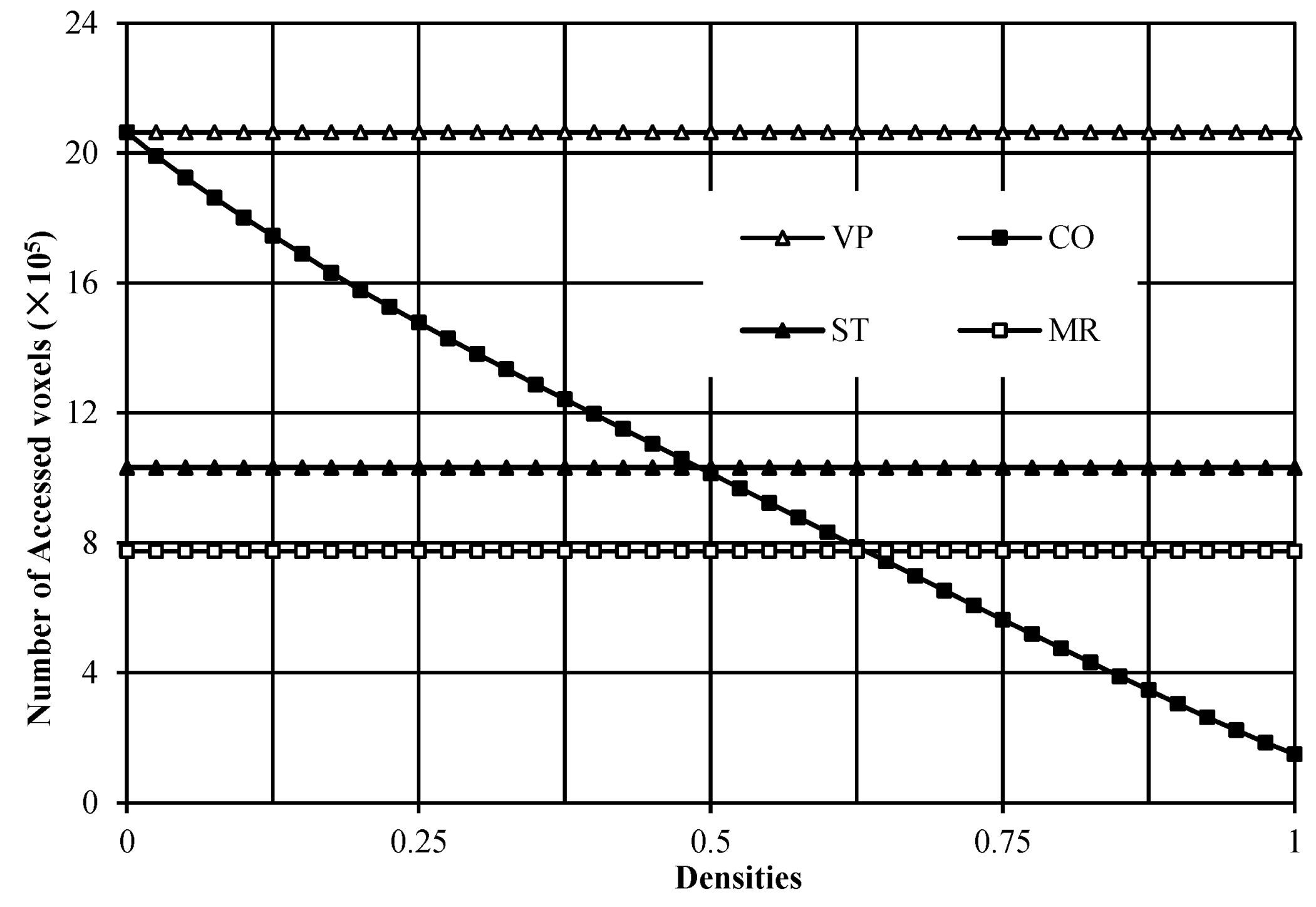 Electronics | Free Full-Text | Efficient Strategies for Computing Euler Number of a 3D Binary Image