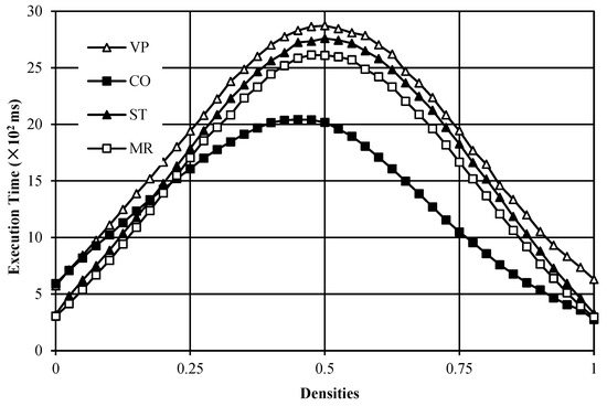Electronics | Free Full-Text | Efficient Strategies for Computing Euler Number of a 3D Binary Image