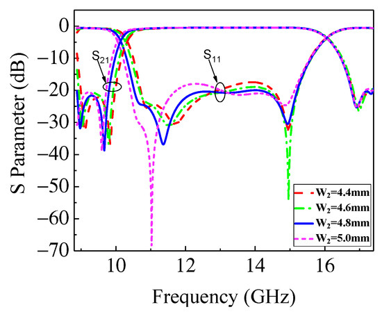 Design of a Compact Ultra-Wideband Microstrip Bandpass Filter