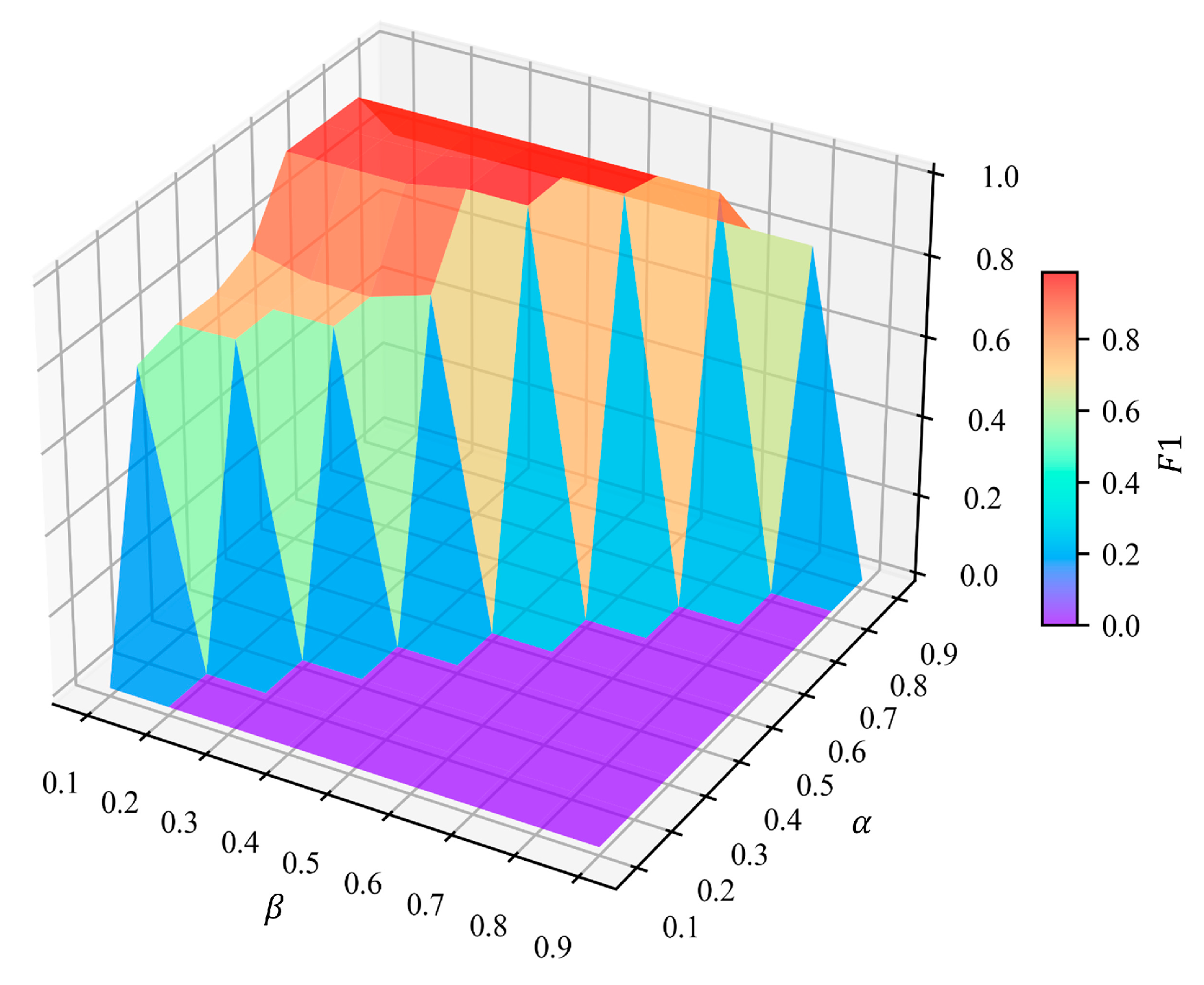 Electronics | Free Full-Text | A New Three-Way Incremental Naive Bayes ...