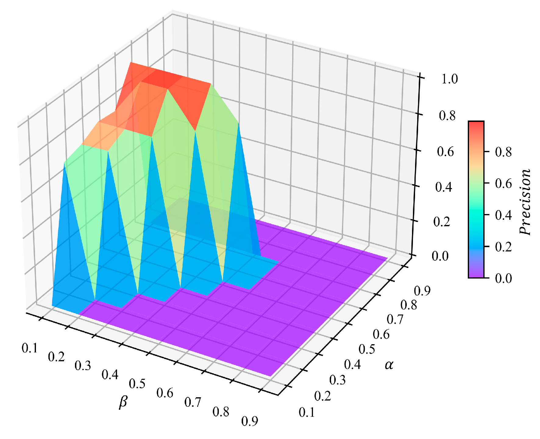 Electronics | Free Full-Text | A New Three-Way Incremental Naive Bayes ...