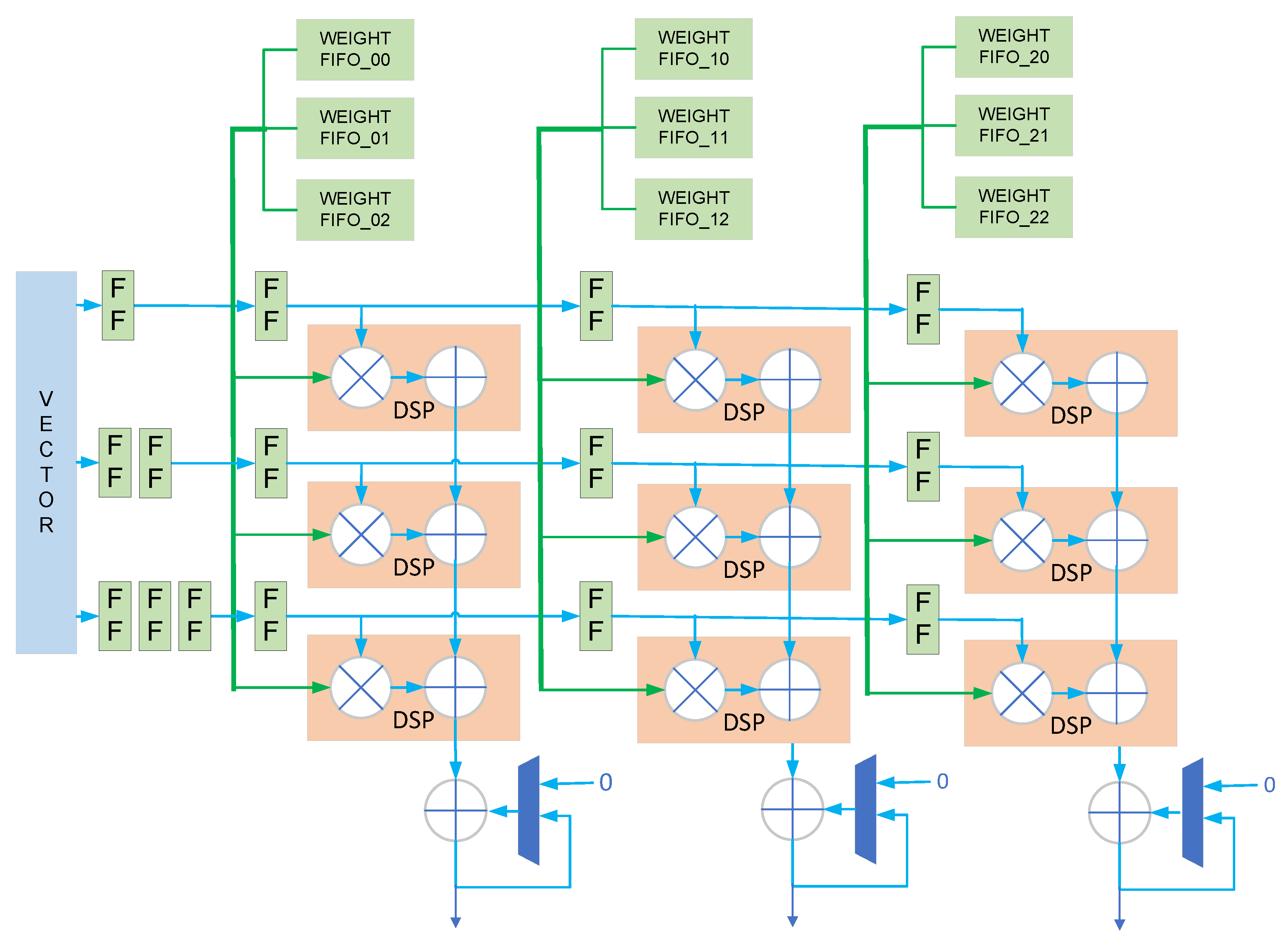 Electronics | Free Full-Text | An Instruction-Driven Batch-Based High-Performance Resource ...