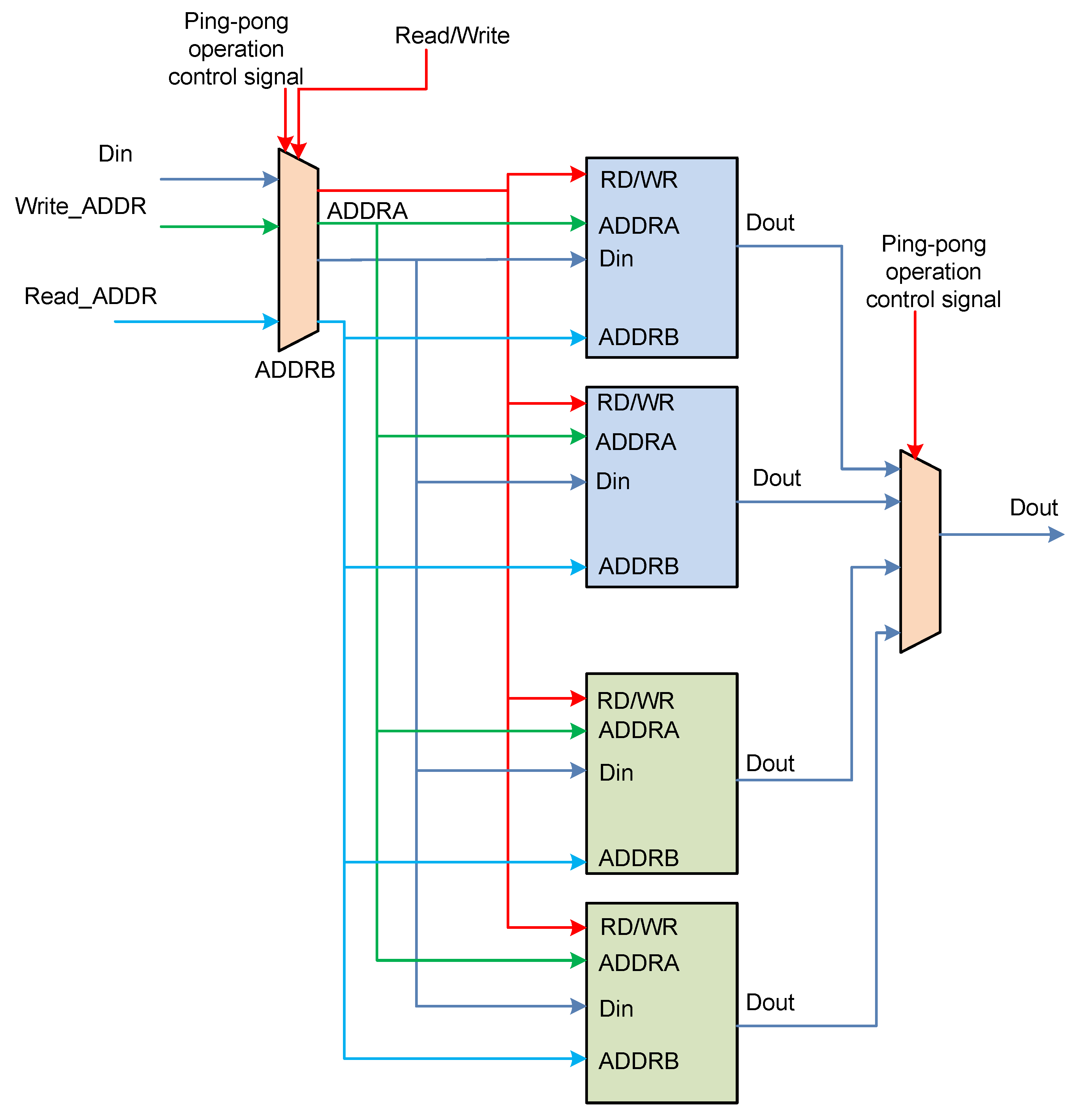 Electronics | Free Full-Text | An Instruction-Driven Batch-Based High-Performance Resource ...